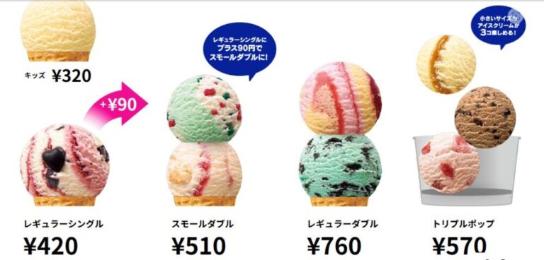 楽券サーティワンの使い方をわかりやすく解説【初めての利用・購入】 | hachiko85ライフ